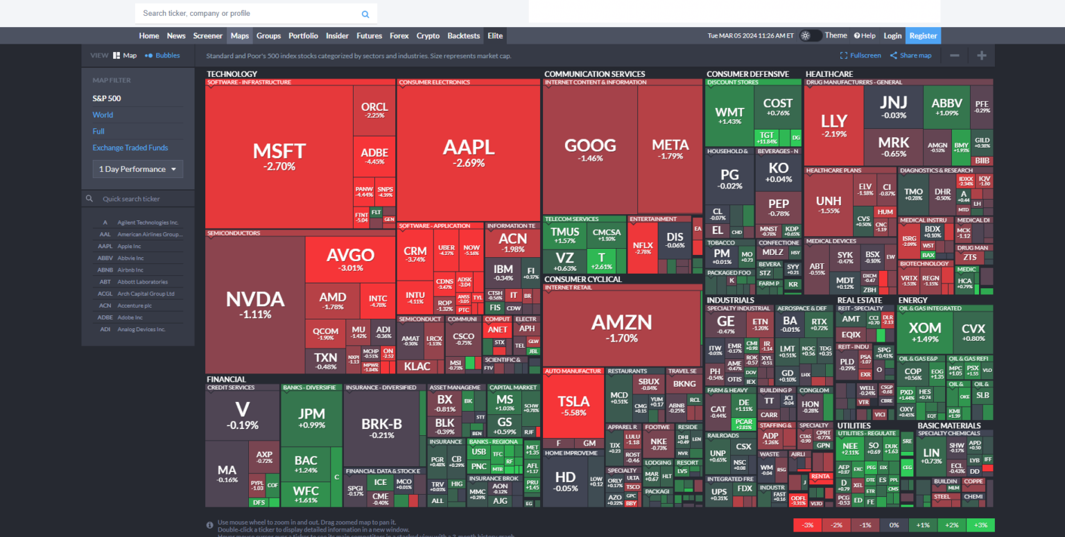 Las 7 Mejores Herramientas para Analizar Acciones (Gratuitas)